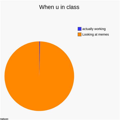 When U In Class Imgflip