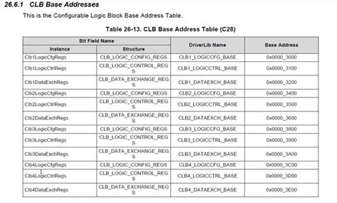 Boostxl Posmgr Library Migration To Tms320f280039c C2000 Microcontrollers Forum C2000™︎