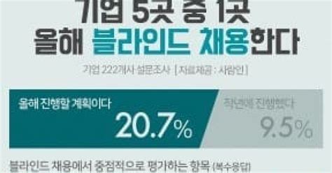블라인드 채용에선 뭘 볼까 실무수행능력·직무적합성