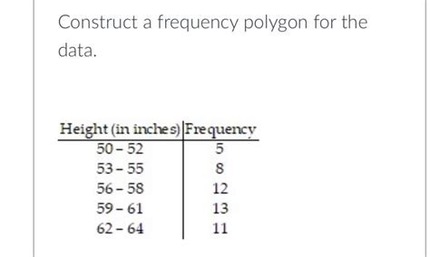 Solved Construct A Frequency Polygon For The Data