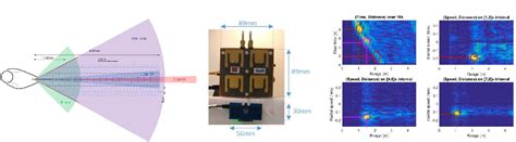 Uwb Radar Sensor Characterization For Obstacle Detection With Application To The Smart White