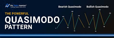 Quasimodo Pattern Quasimodo Pattern Indicator