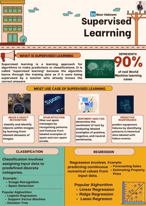 Noor Hakeem On Linkedin Ai Machinelearning Deeplearning Tech Innovation