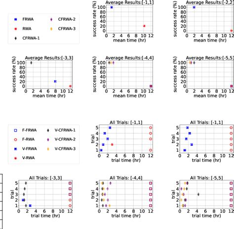 Table I From Formally Verifying Deep Reinforcement Learning Controllers With Lyapunov Barrier