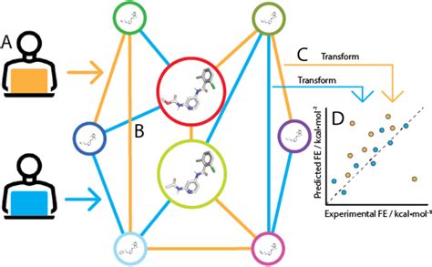 The Choice Of Edges That Define A Perturbation Network Is Essential For Download Scientific