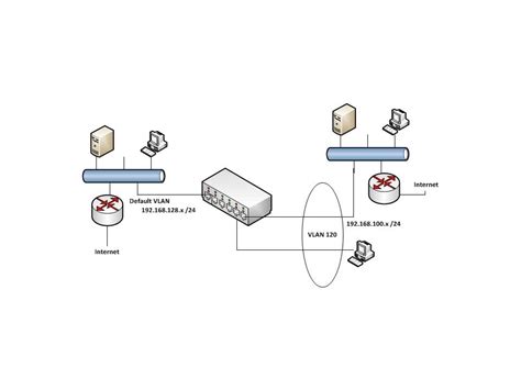 Procurve VLAN Hardware Spiceworks Community