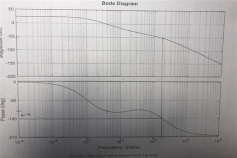 Solved Question 6 Second Order Models From Dominant Poles