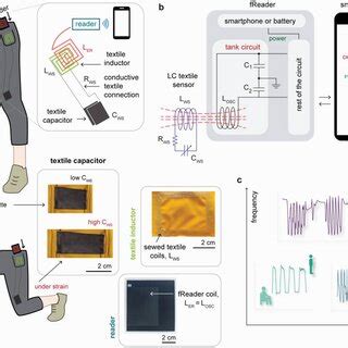 PDF Passive And Wireless AllTextile Wearable Sensor System