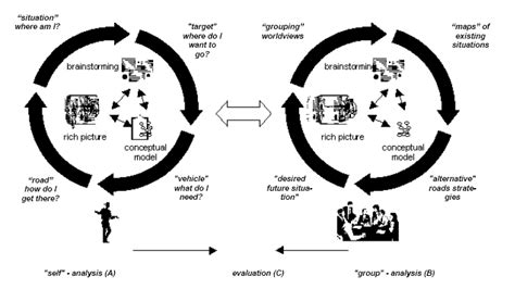 Model Of The SST Framework Download Scientific Diagram