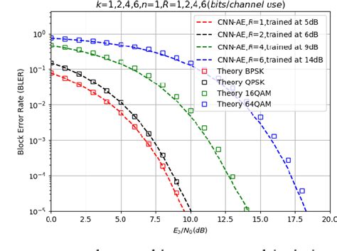 Figure 4 From A Cnn Based End To End Learning Framework Toward