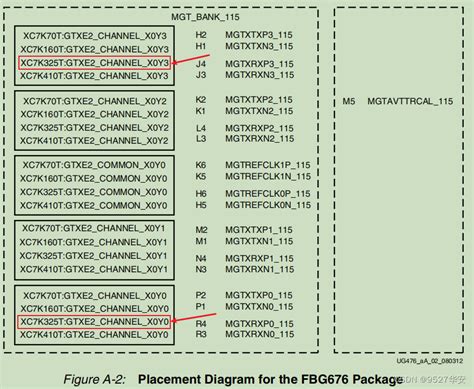 Fpga Gtx全网最细讲解，aurora 8b10b协议，hdmi板对板视频传输，提供2套工程源码和技术支持altera Fpga开发板
