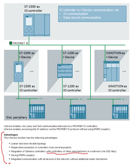 Abb Robot As Profinet Master Communicating With Siemens Plcs As I