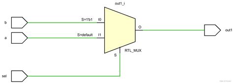 Vivado 的安装 And Logisim 数字选择器的仿真logisim数据选择器 Csdn博客