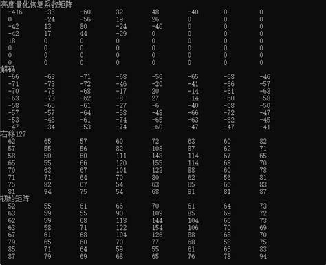 二维离散余弦变换（dct）与二维离散反余弦变换（idct）c语言实现 jypf的博客 csdn博客 二维余弦变换