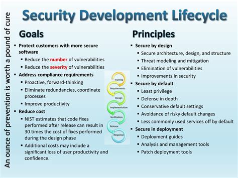 PPT Security Development Lifecycle PowerPoint Presentation Free Download ID 1699208