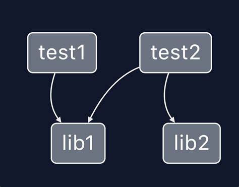 Switching To Monorepo Architecture CloudSEK