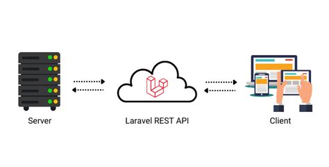 building a restful api in laravel 11 without api resources
