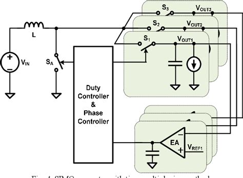 Figure 4 From Single Inductor Multiple Output Dc Dc Converter With Comparator Based Feedback