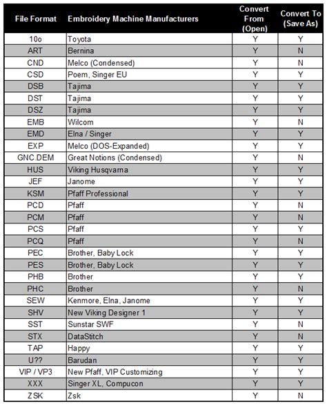 Wilcom Thread Conversion Chart Tataiam