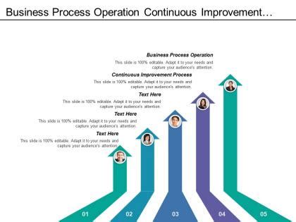 Continuous Process Slide Team