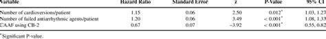 significant predictors of the primary endpoint in a cox regression