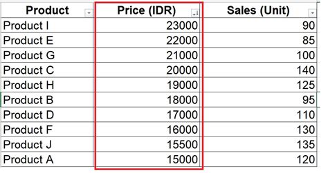 How To Sort Values From Highest To Lowest In Excel Kanda Data