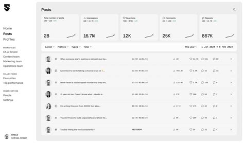10 Top Ai Tools For Linkedin You Actually Need In 2025