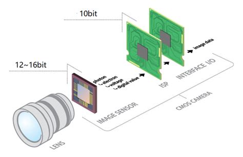 Sony S Log23 概念澄清 知乎