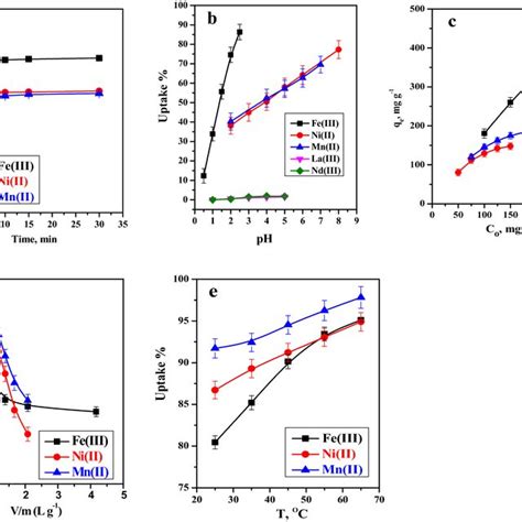 Determination Of Ph Pzc Using Ph Drift Method Download Scientific