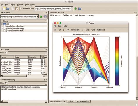 Ease Your Numerical Analysis With Octave 421 Software Review