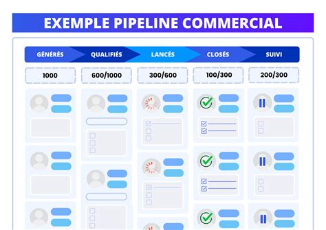 Pipeline Commercial Définition Et 7 étapes Pour Réussir