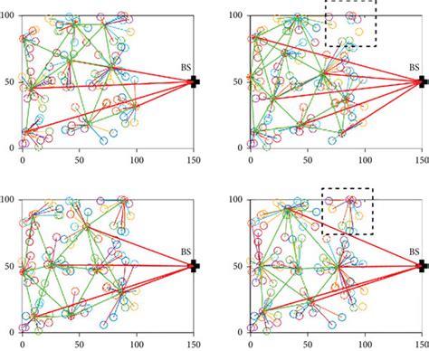 Simulation Network Model A With EEUC Routing Protocol B With Download Scientific Diagram