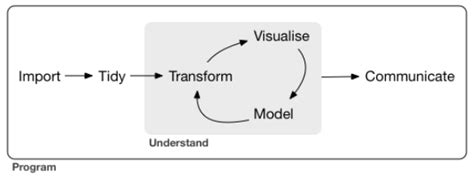 new skill track tidyverse fundamentals with r r bloggers