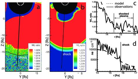 Shock Structure As Revealed By Coronagraph Images A B Color Images Download Scientific