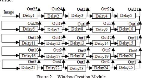 Figure 2 From An Efficient Fpga Based De Noising Architecture For
