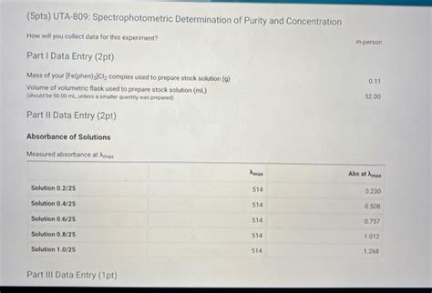 Solved Part I Data Entry 2pt Mass Of Your [fe Phen 3]cl2