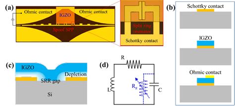 Pdf Tunable Surface Plasmon Polaritons With Monolithic Schottky