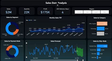 suraj pareek on linkedin powerbi dashboard