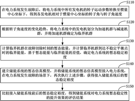 基于储能系统的电力系统暂态稳定性能评估方法及系统与流程