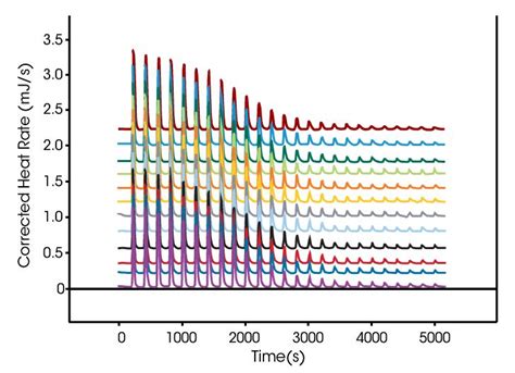 Affinity ITC TA仪器