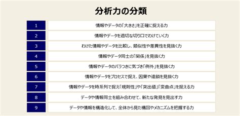 分析とは？｜分析の意味と【分析力を鍛える】9個の方法を解説 Mission Driven Brand