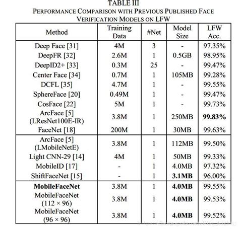 mobilefacenets mobilenet和mobilefacenet csdn博客