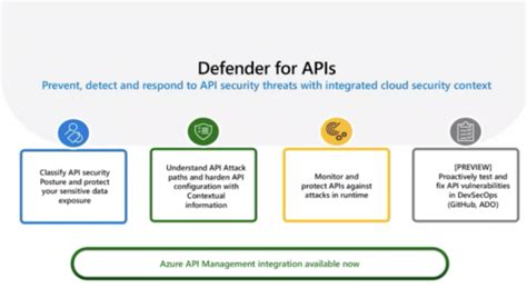 Modernize Your Security Operations With Microsoft Sentinel Long View Systems