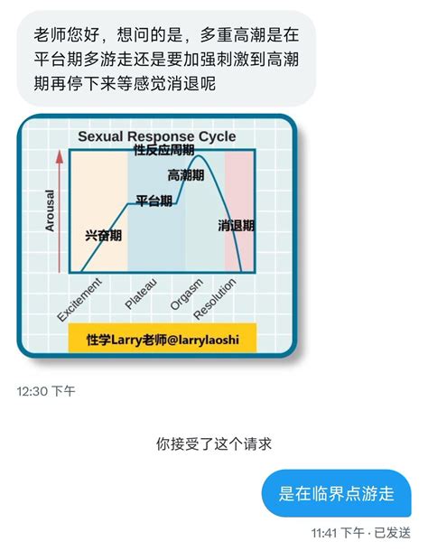 性学larry老师 On Twitter 男性也可以多次高潮而不射不软不进入消退期。通过学我的临界点控制法就能达到，游走在临界点，而不到不归点，就能出现干性男性多重高潮。有射精时的爽感却并