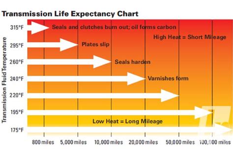 Automatic Transmission Temps Ih8mud Forum