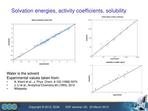 Ppt Fast Approximate Methods For Global Chemical Insight Dftb Cosmo Rs Reaxff Powerpoint