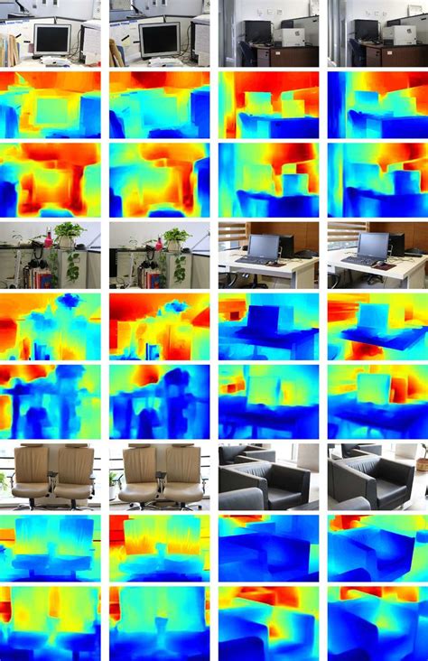 Some Results Of Depth Estimation From Single Images With Different