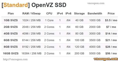 Ramnode Offers New Prices New Plans With Dedicated Cpu Cores