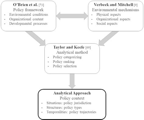 Conceptual And Methodological Origins Of The Analytical Approach