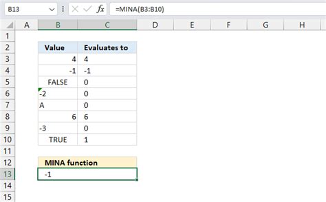 how to use the mina function